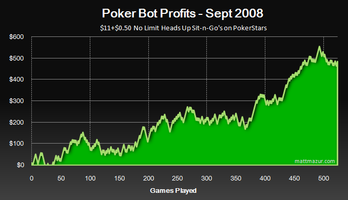 How do you measure a poker bot’s success? | Matt Mazur