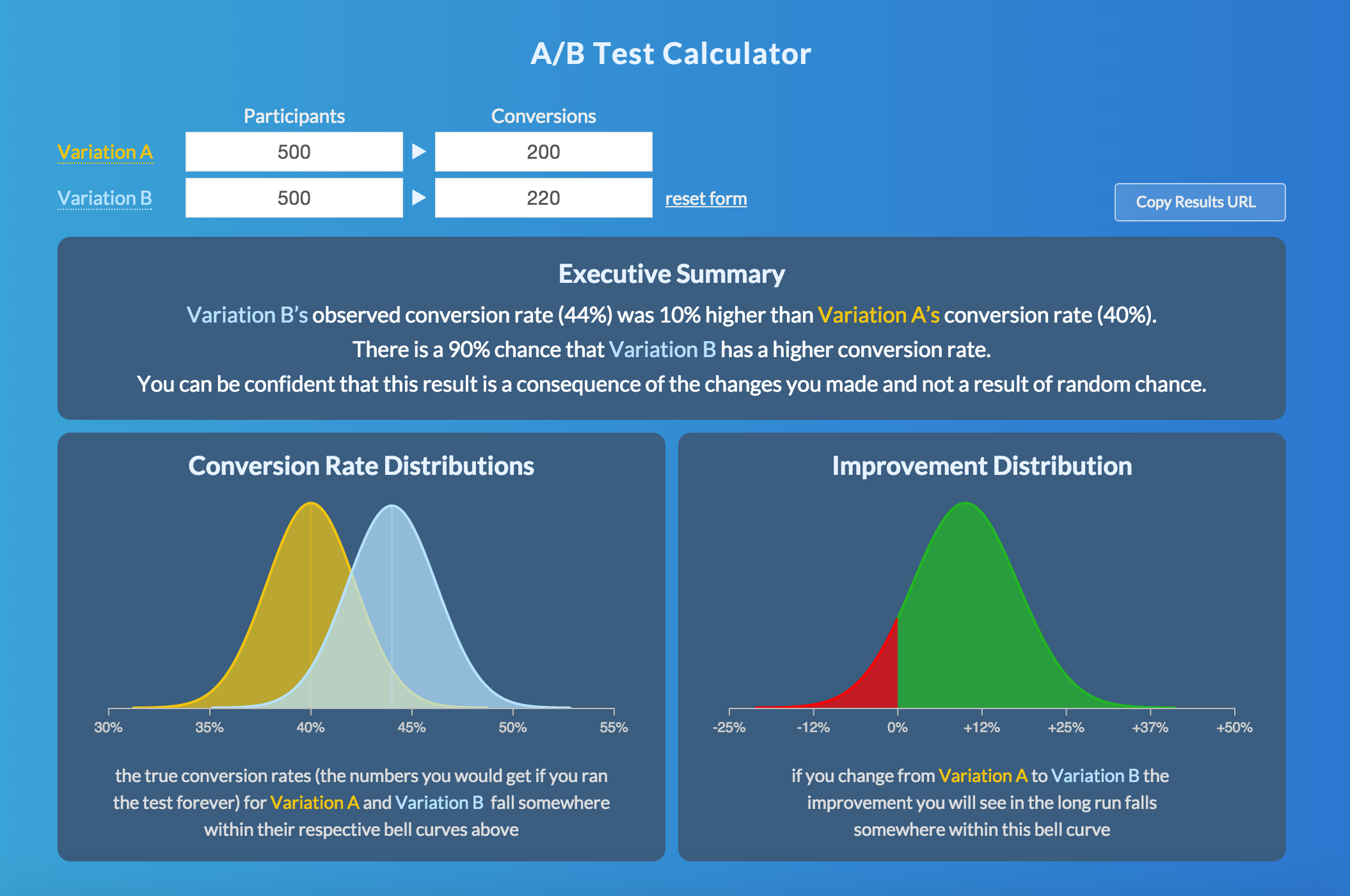 Introducing ABTestCalculator.com, an Open Source A/B Test Significance ...