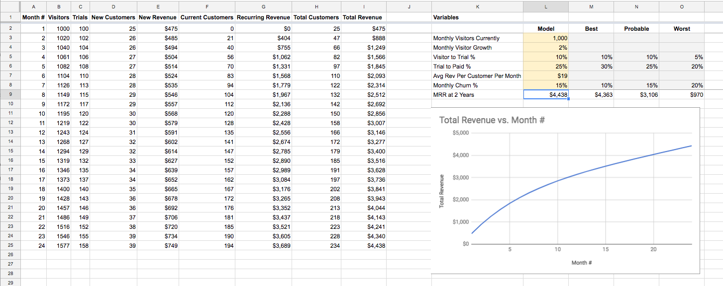 A Simple MRR Spreadsheet Model | Matt Mazur