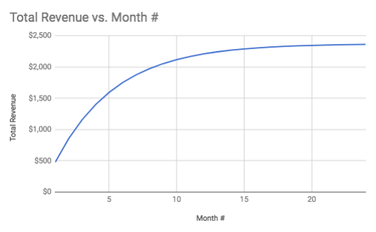 A Simple MRR Spreadsheet Model | Matt Mazur